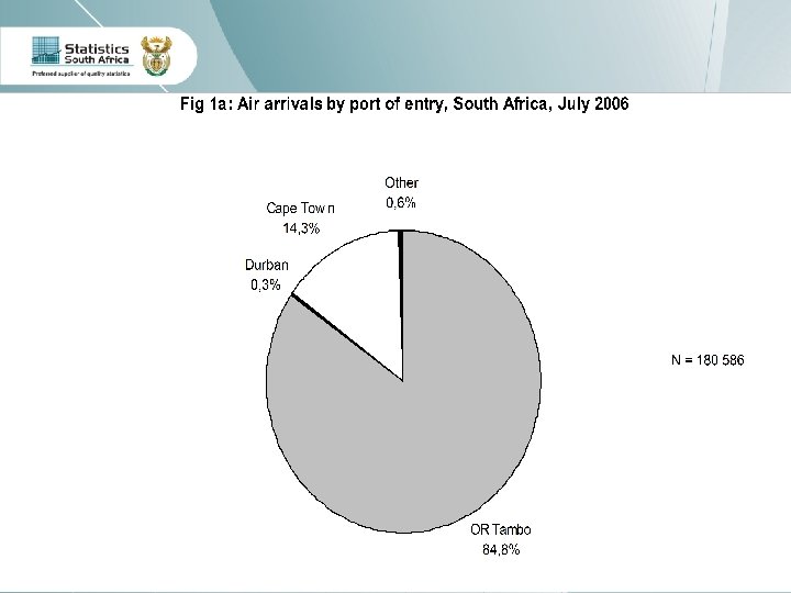 Estimating migration flows in South Africa Statistics South