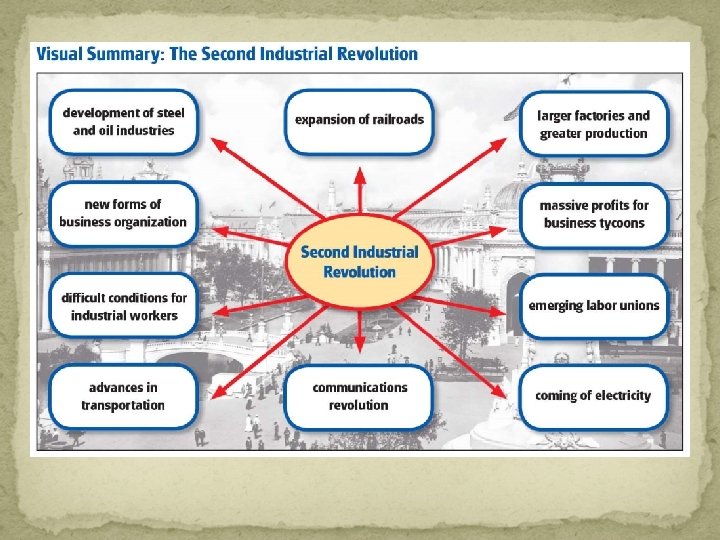 Chapter 14 The Second Industrial Revolution Click on