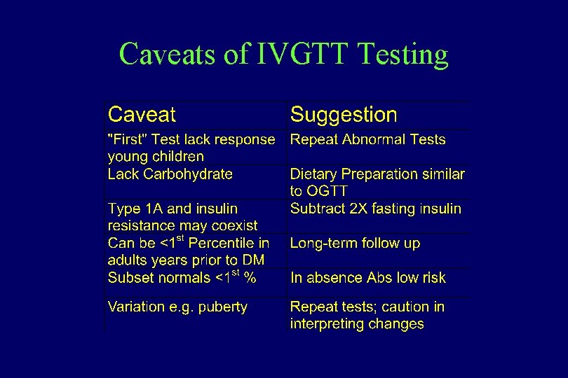 Stages in Development of Type 1 A Diabetes
