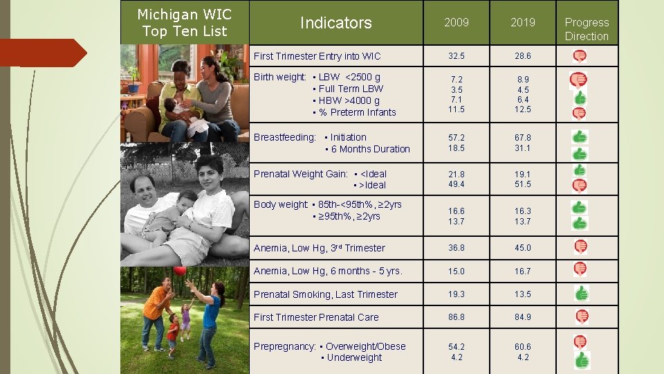 Using Quality Breastfeeding Data to Evaluate Michigan WIC
