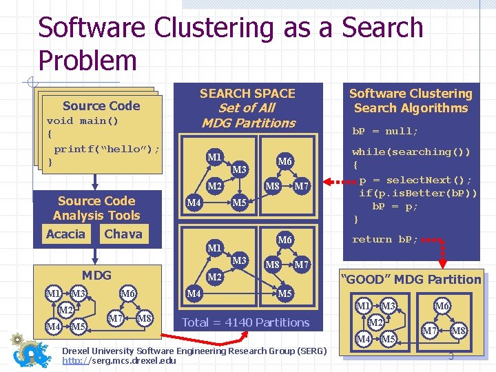 The Search Landscape of Graph Partitioning Problems using