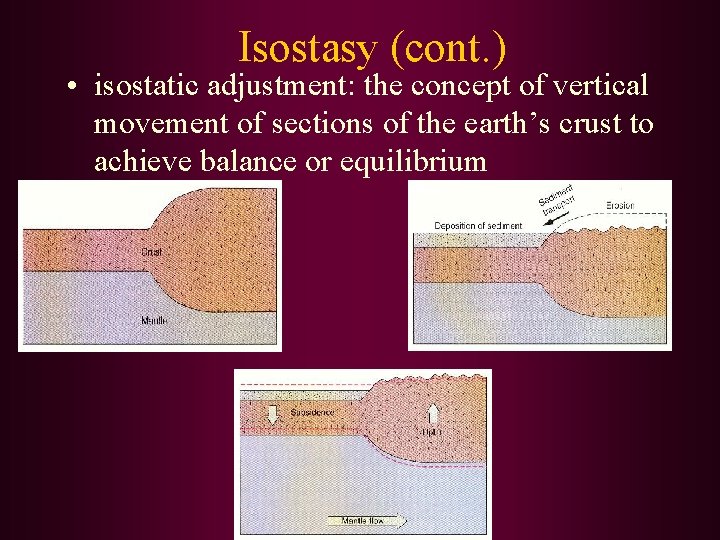 The Earths Interior Prepared by Betsy Conklin for