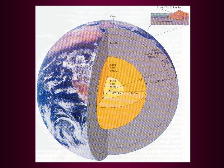 The Earths Interior Prepared by Betsy Conklin for