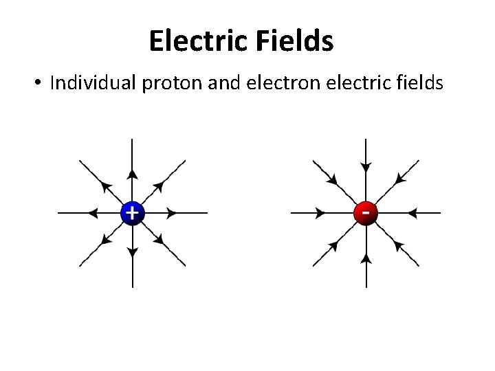 PH 244 Pre Health Physics 2 Electric Force