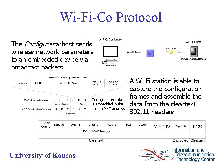 Motivation Wireless networks based on the IEEE 802