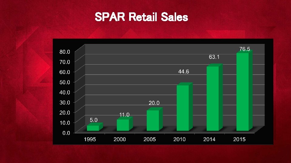 Transforming our business Graham OConnor Group CEO The