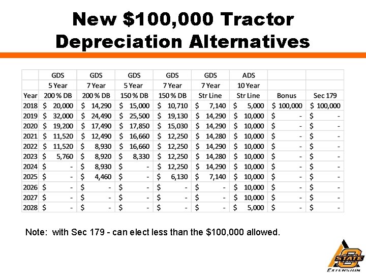 Beginning of Year Income Tax Management Agricultural Economics