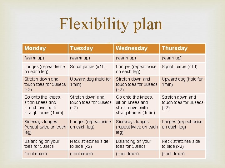 Unit 3 By Nikia Osho 10 Dance Jobs