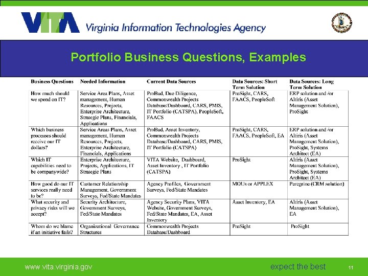 Commonwealth IT Investment Portfolio Tool Pro Sight Overview