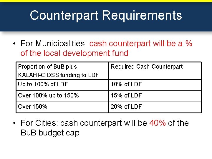 BOTTOMUP BUDGETING Planning Guidelines for FY 2015 OBJECTIVES