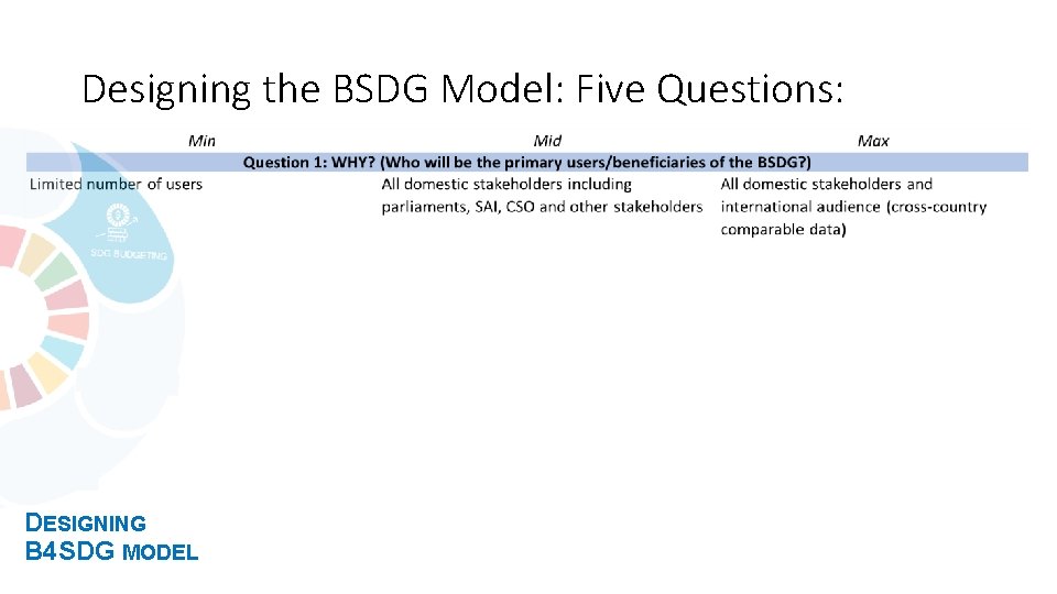 BUDGETING FOR SDGS MAINSTREAMING SDGS INTO NATIONAL BUDGETS