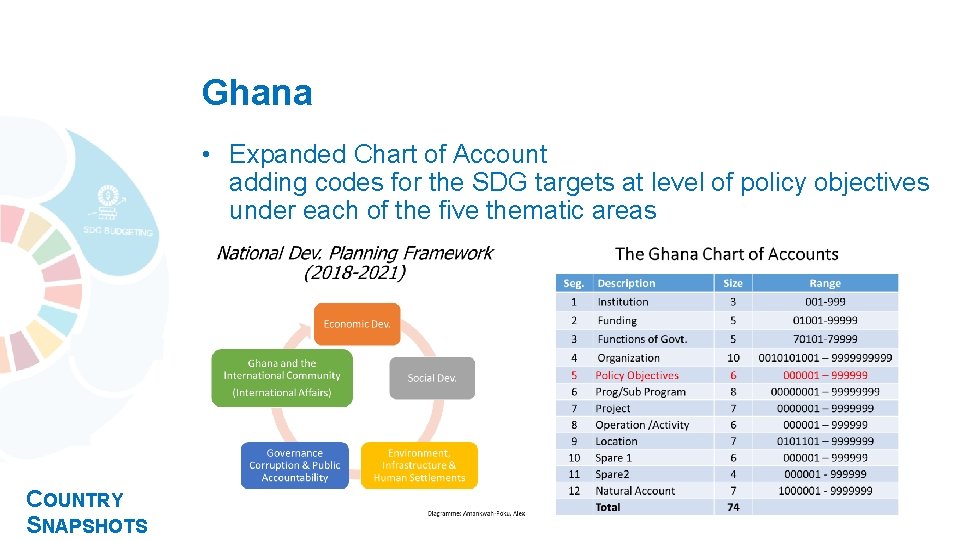 BUDGETING FOR SDGS MAINSTREAMING SDGS INTO NATIONAL BUDGETS