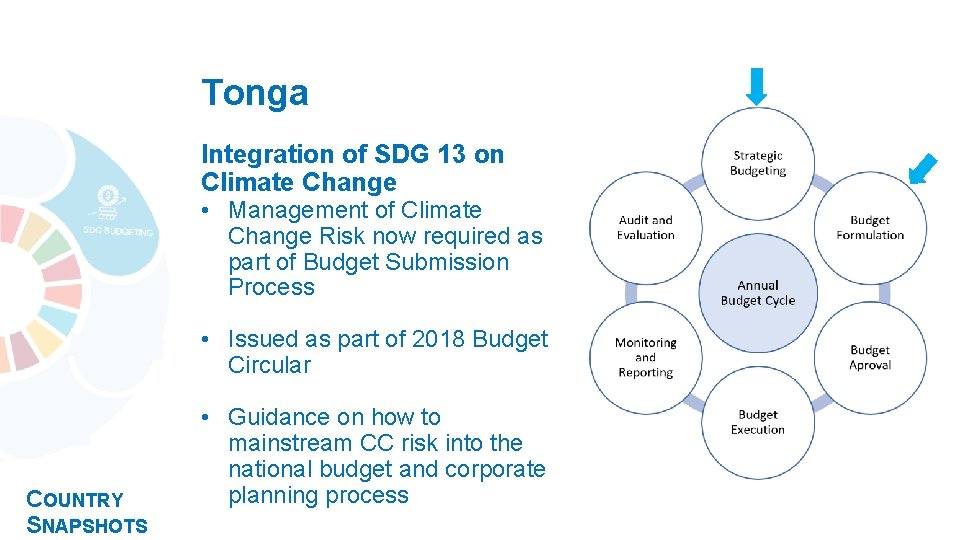 BUDGETING FOR SDGS MAINSTREAMING SDGS INTO NATIONAL BUDGETS