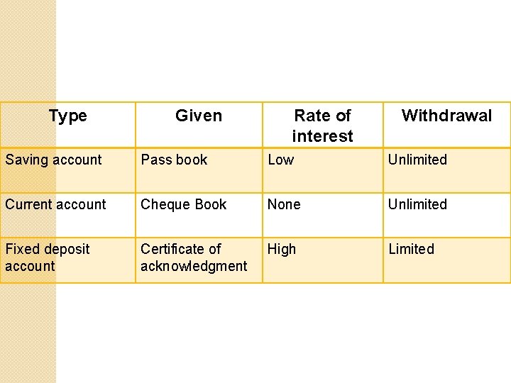 BANKING It is an IMPORTANT aid to trade