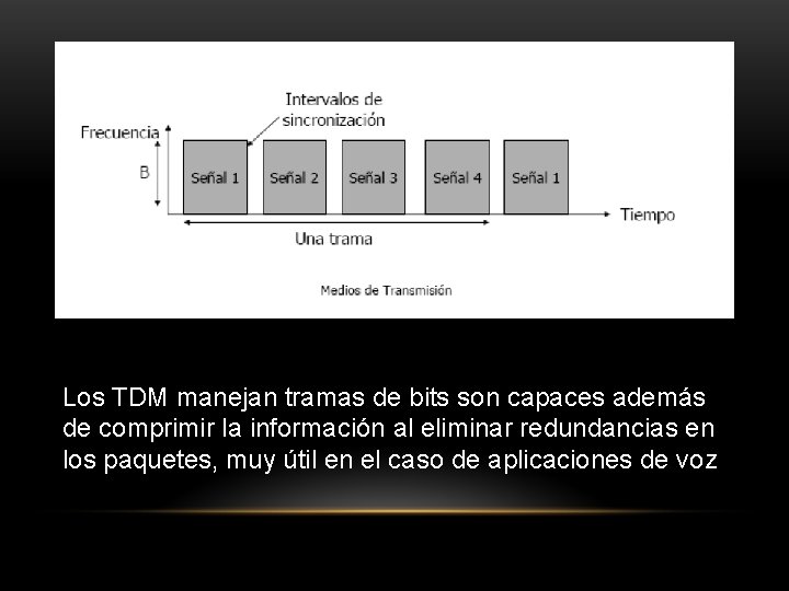 TCNICAS DE ACCESO AL MEDIO COMPARTIDO RESERVA TDM