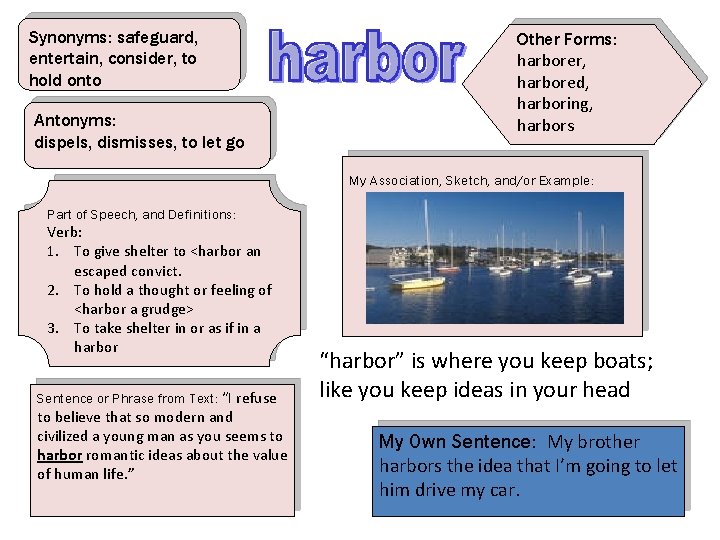 Vocabulary Power Point Project We have worked on