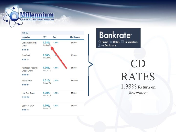 Build Wealth Today With Double Digit Returns No
