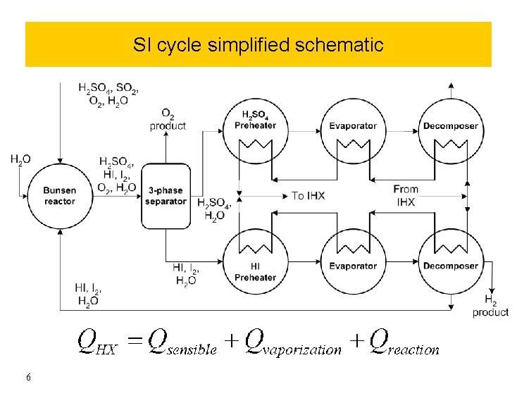 Transient modeling of sulfur iodine cycle thermochemical hydrogen