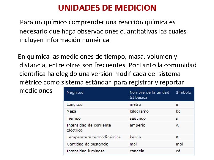 UNIDADES DE MEDICION Para un qumico comprender una