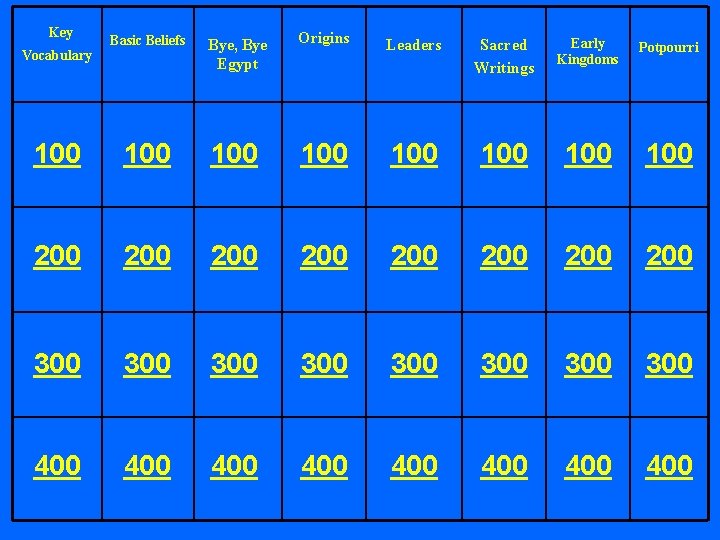 Key Basic Beliefs Bye Bye Egypt Origins Leaders