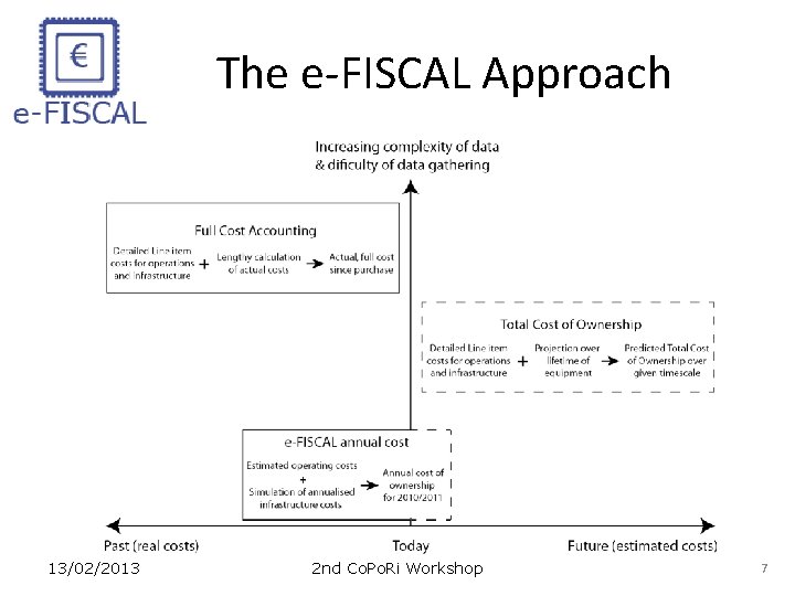 Cost of PubliclyFunded Computing e Infrastructures in Europe