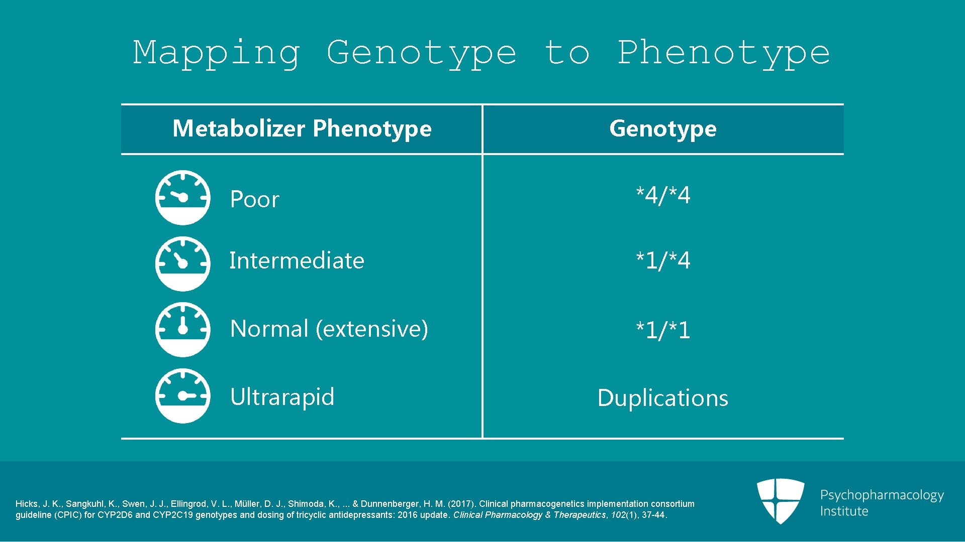 Copyright Notice This presentation is copyrighted by the