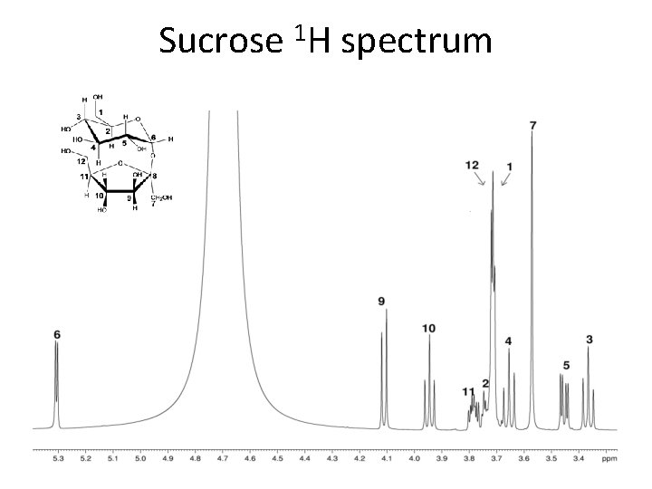 Theory of NMR Different theoretical approaches that are