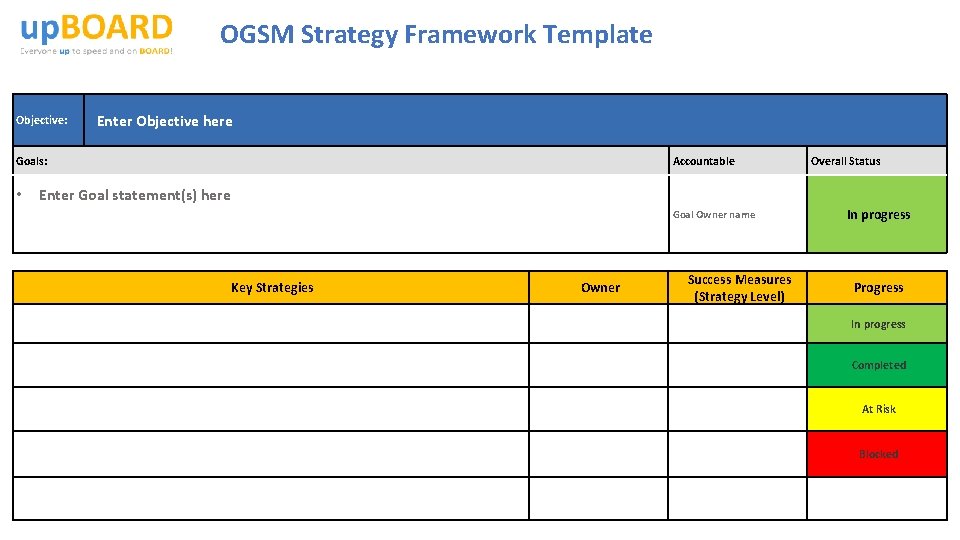 OGSM Strategy Framework Template The OGSM Framework is