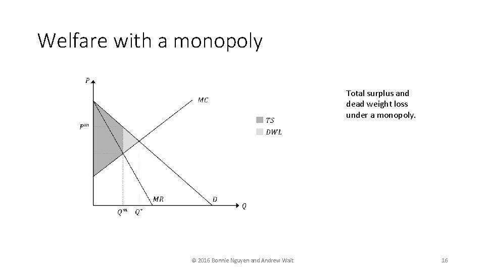 Monopoly Bonnie Ngyuen Andrew Wait 2016 Bonnie Nguyen