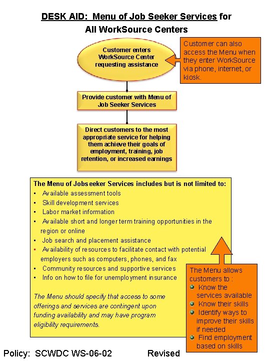 DESK AID Menu of Job Seeker Services for