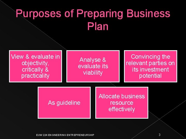 CHAPTER 5 BUSINESS PLAN AND SOURCES OF FINANCING