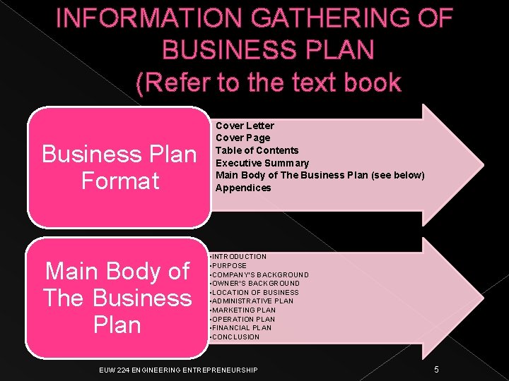 CHAPTER 5 BUSINESS PLAN AND SOURCES OF FINANCING
