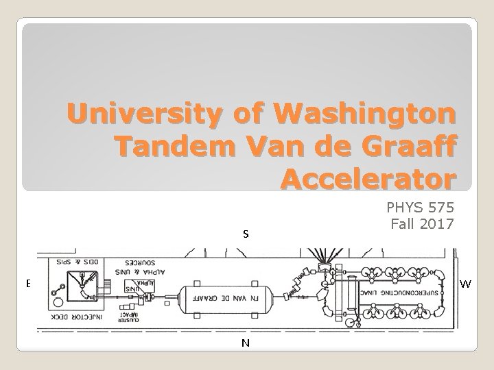 University of Washington Tandem Van de Graaff Accelerator