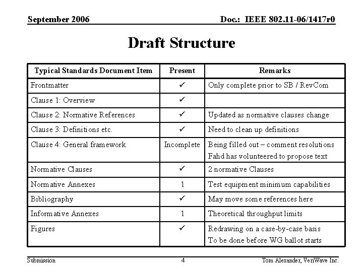 September 2006 Doc IEEE 802 11 061417 r