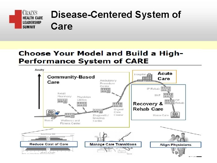 Idea 6 Approach to Over Capacity Bob Hoban