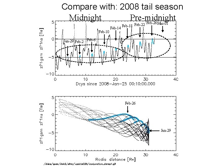 THEMIS ARTEMIS Analysis of Substorms during the Second