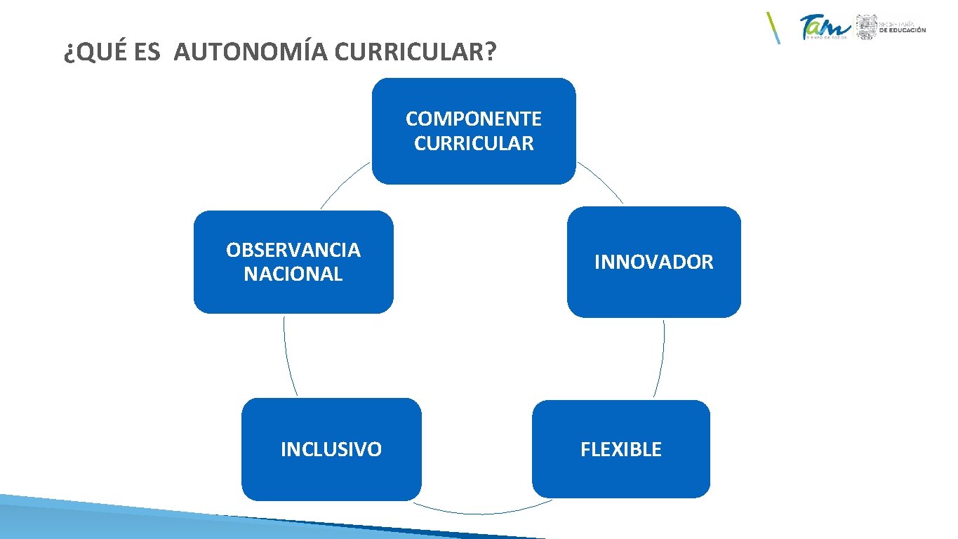 Autonoma Curricular Tamaulipas Noviembre de 2017 AUTONOMA CURRICULAR
