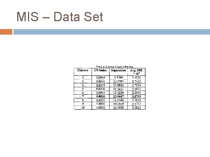 FUZZY CLUSTERING OF SOFTWARE METRICS Paper by Scott
