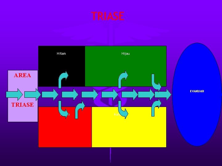 MANAJEMEN SDM KESEHATAN DALAM PENANGGULANGAN BENCANA Pusrengun 1