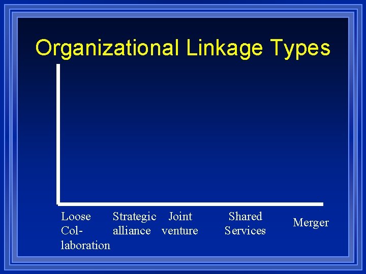 From Collaborating to Merging Alternative Responses for Todays