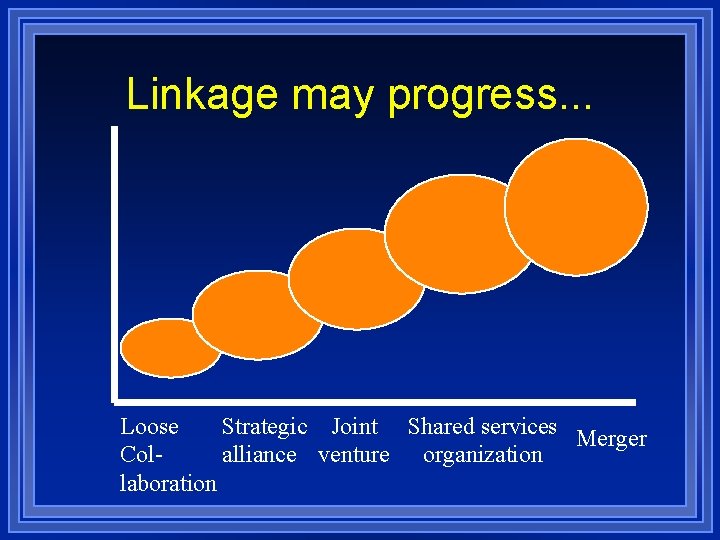 From Collaborating to Merging Alternative Responses for Todays