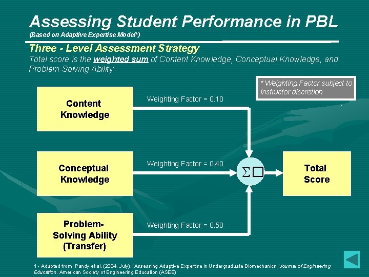 Assessing Student Performance in PBL Model 1 Based