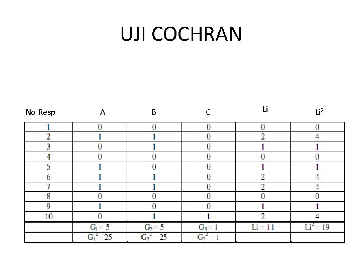 UJI k SAMPEL BERPASANGAN UJI COCHRAN DAN UJI