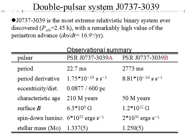 A brief review of doublepulsar system PSR J