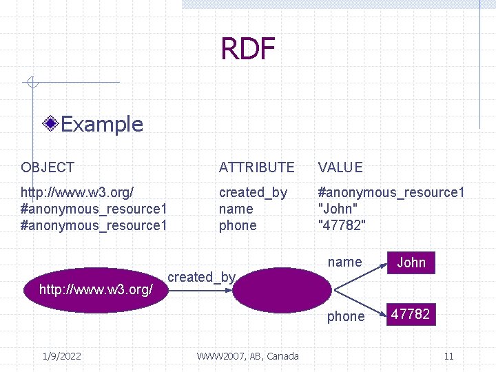 Fundamentals Semantic Web Model Driven Engineering The Semantic