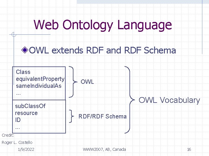 Fundamentals Semantic Web Model Driven Engineering The Semantic