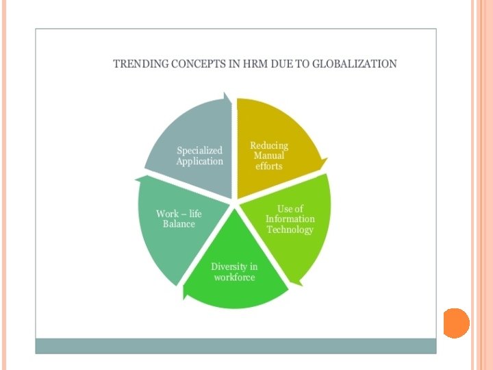 GLOBALIZATION ITS IMPACT ON HUMAN RESOURCE GLOBALIZATION INTRODUCTION