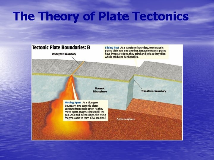 The Theory of Plate Tectonics Section 3 Bellringer