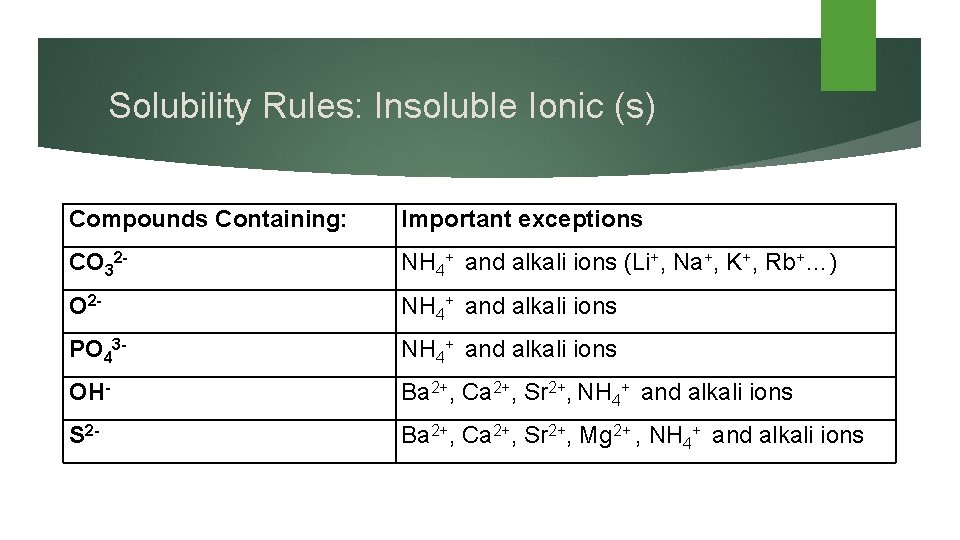 Chemistry Feb 22 2018 P 3 Nomenclature quiz