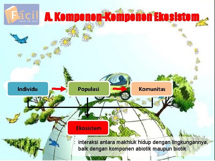 Unit 5 Ekosistem Learning More Biology 1 Makhluk